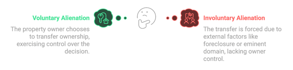 Understanding Alienation in Real Estate Property Transfer