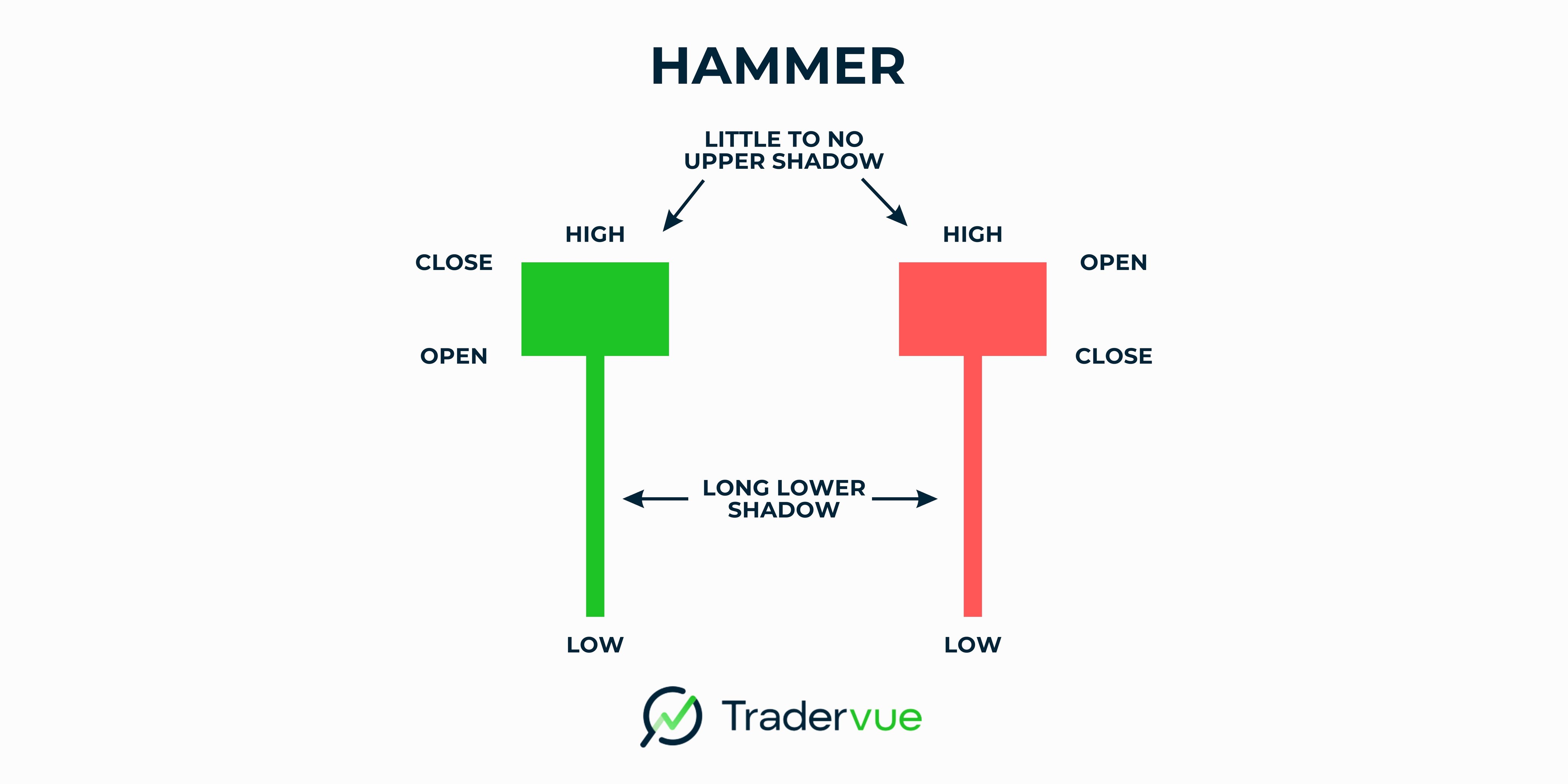 Hammer Candlestick Pattern | (COMPLETE TRADING GUIDE)