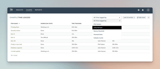 Create charts using different monday.com column types - Screenful Guide