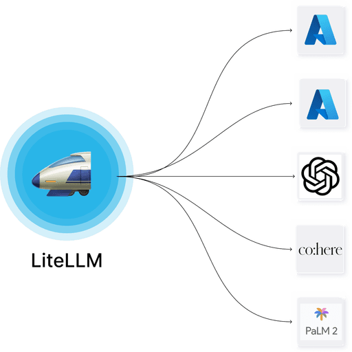 LiteLLM