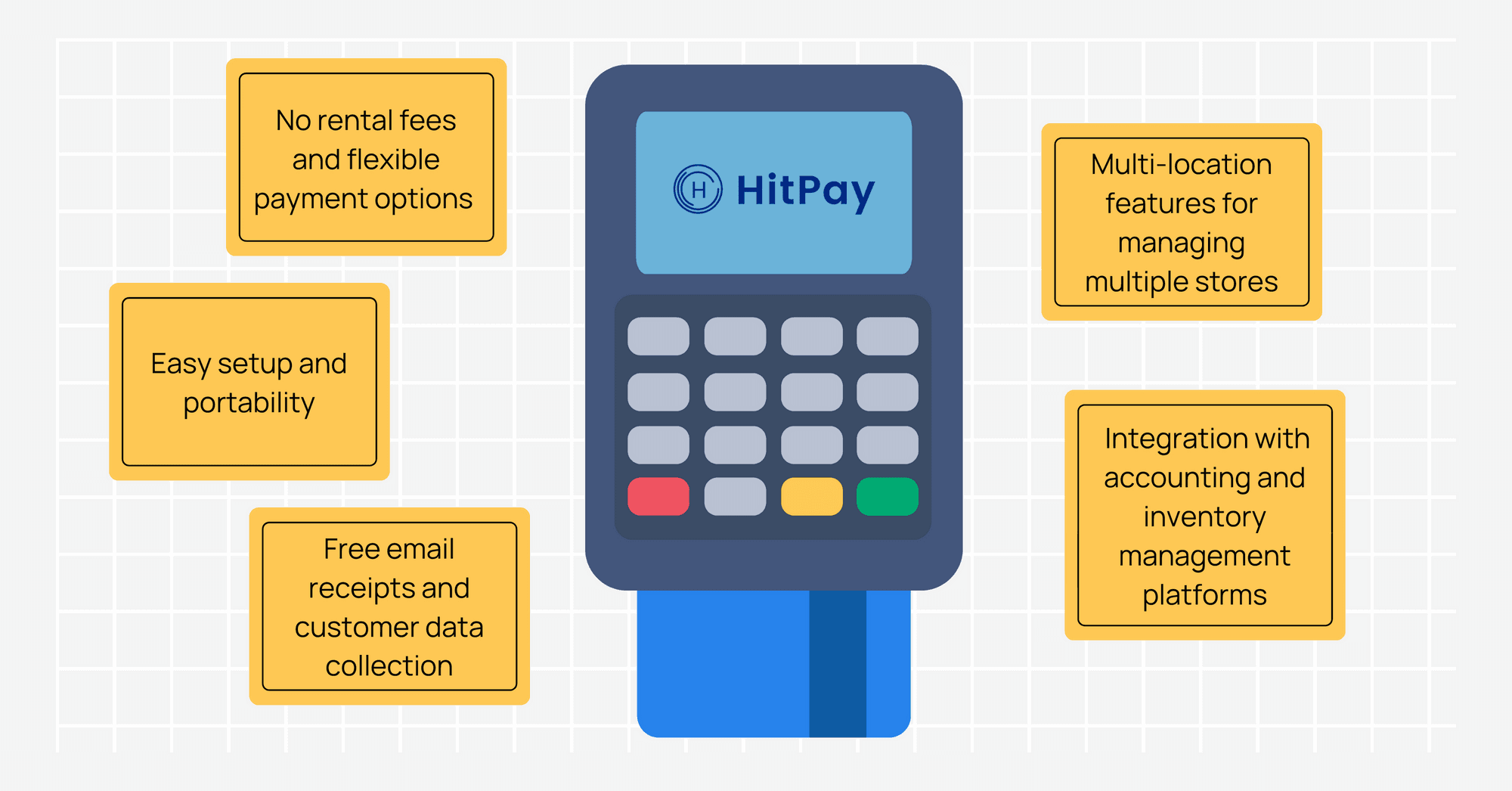 Best Credit Card Machine for Small Businesses in the Philippines ...
