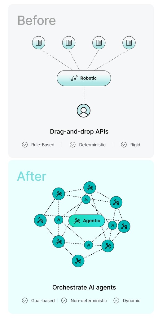 Questflow: Decentralized AI Agentic Workflow Network