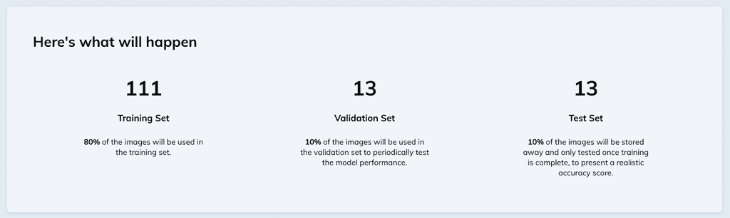 Train Test Validation Split: How To & Best Practices [2024]