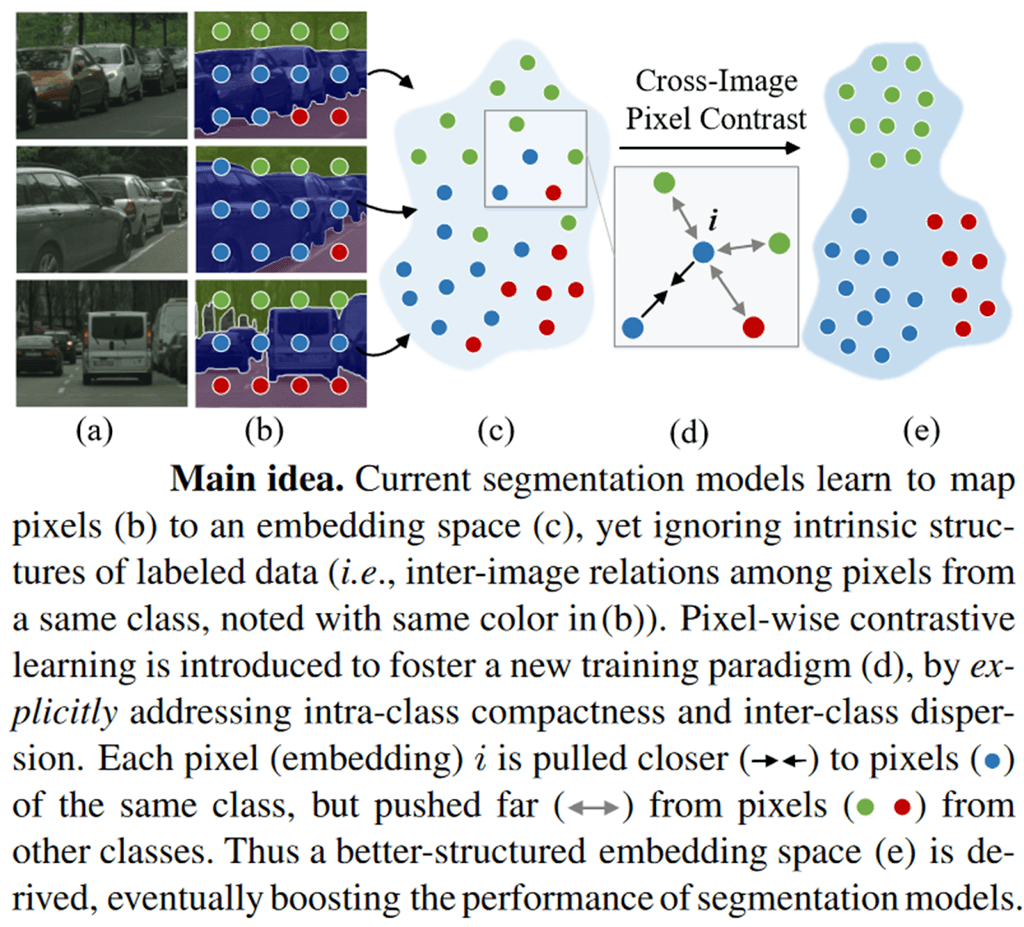 The Beginner’s Guide to Contrastive Learning
