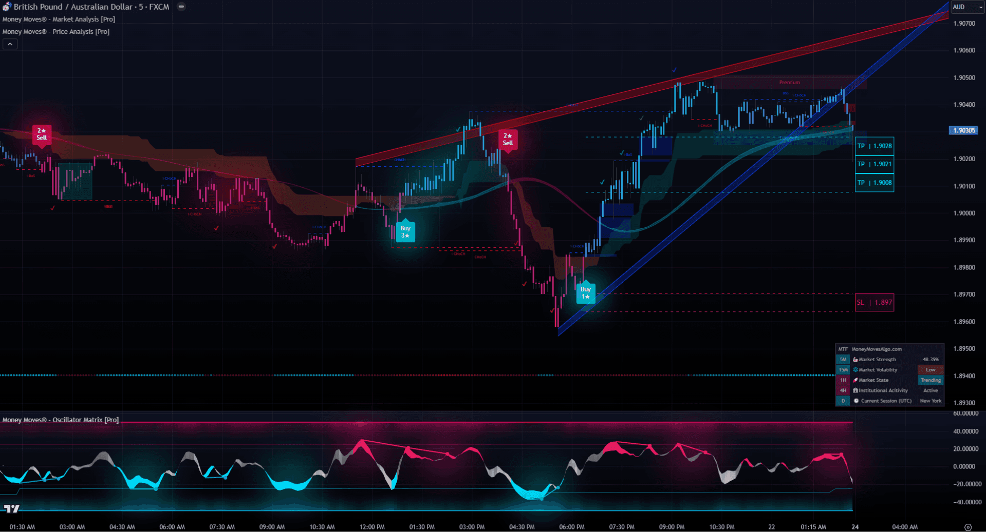 301 Moved Permanently