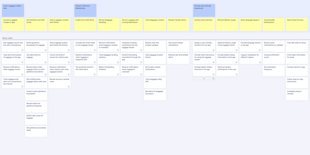User story map examples - StoriesOnBoard