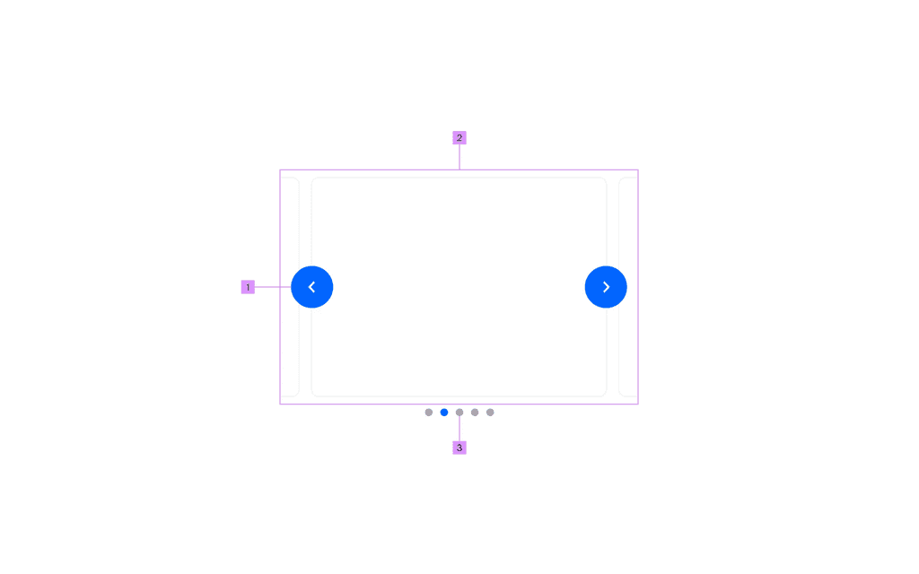 Carousel UI Design: Best practices, Design variants & Examples | Mobbin ...