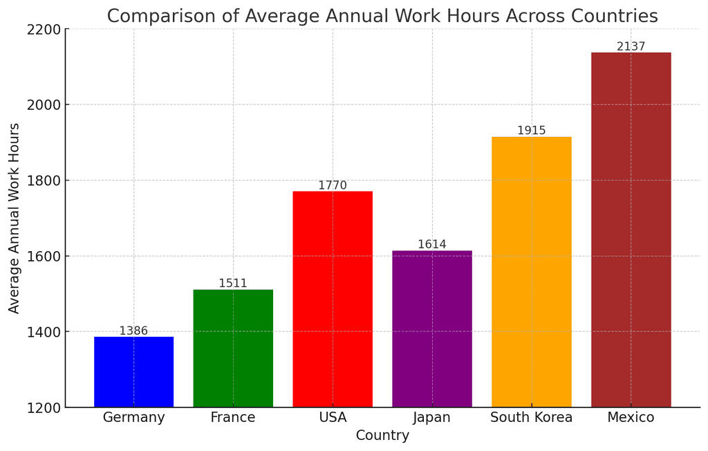 Average hours of work per week - comprehensive work hours analysis ...