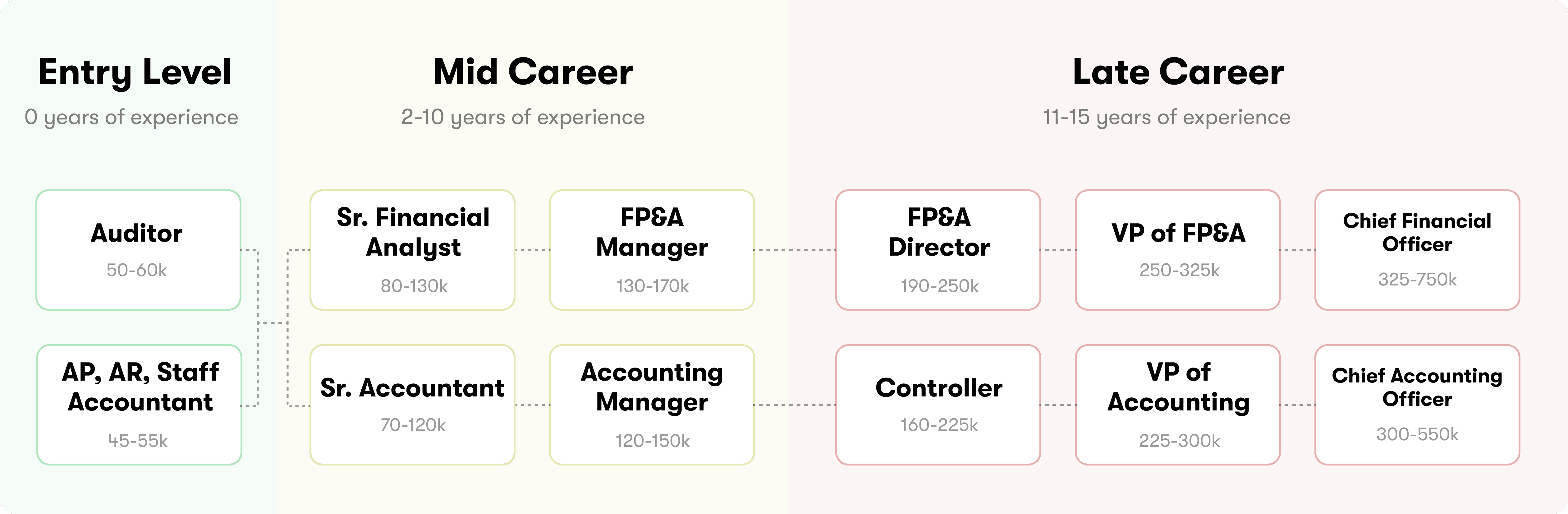 Controller Academy | Home | Browse Accounting Courses