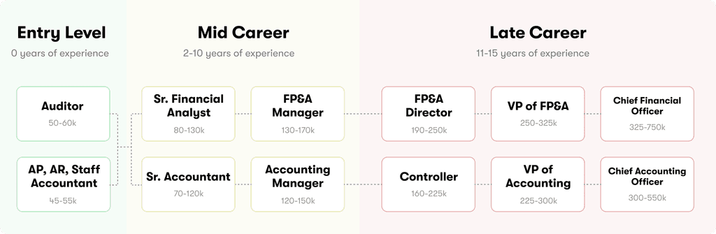 Learn Controllership With Controller Academy Course