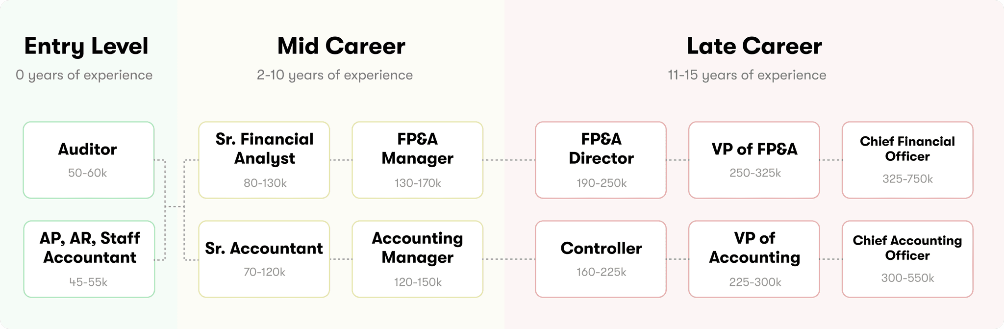 Learn Controllership With Controller Academy Course