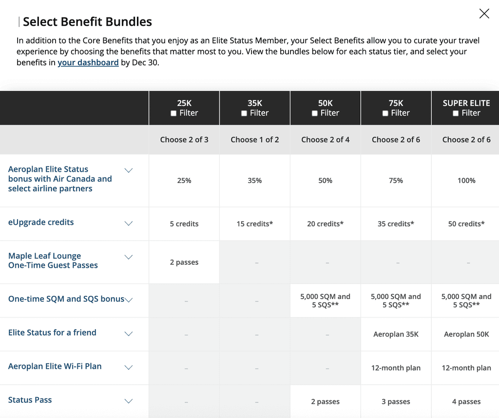 Aeroplan Elite Status Select Benefits: Which Are the Best?