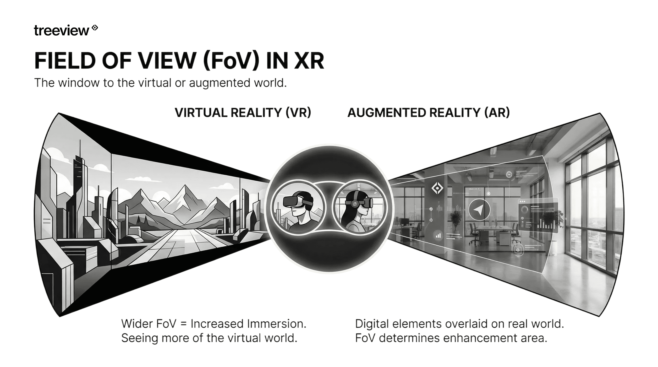 Mixed Reality Guide: Complete MR Technology Overview - Treeview