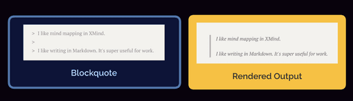 A Markdown Plus Xmind Workflow for Writing
