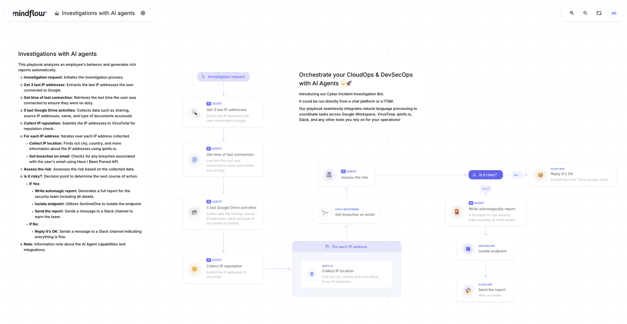 Generative AI: Revolutionizing SOCs and Threat Detection | Mindflow Blog