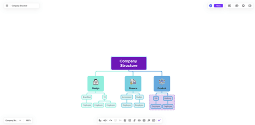 Simplifying Work Breakdown Structure With Templates