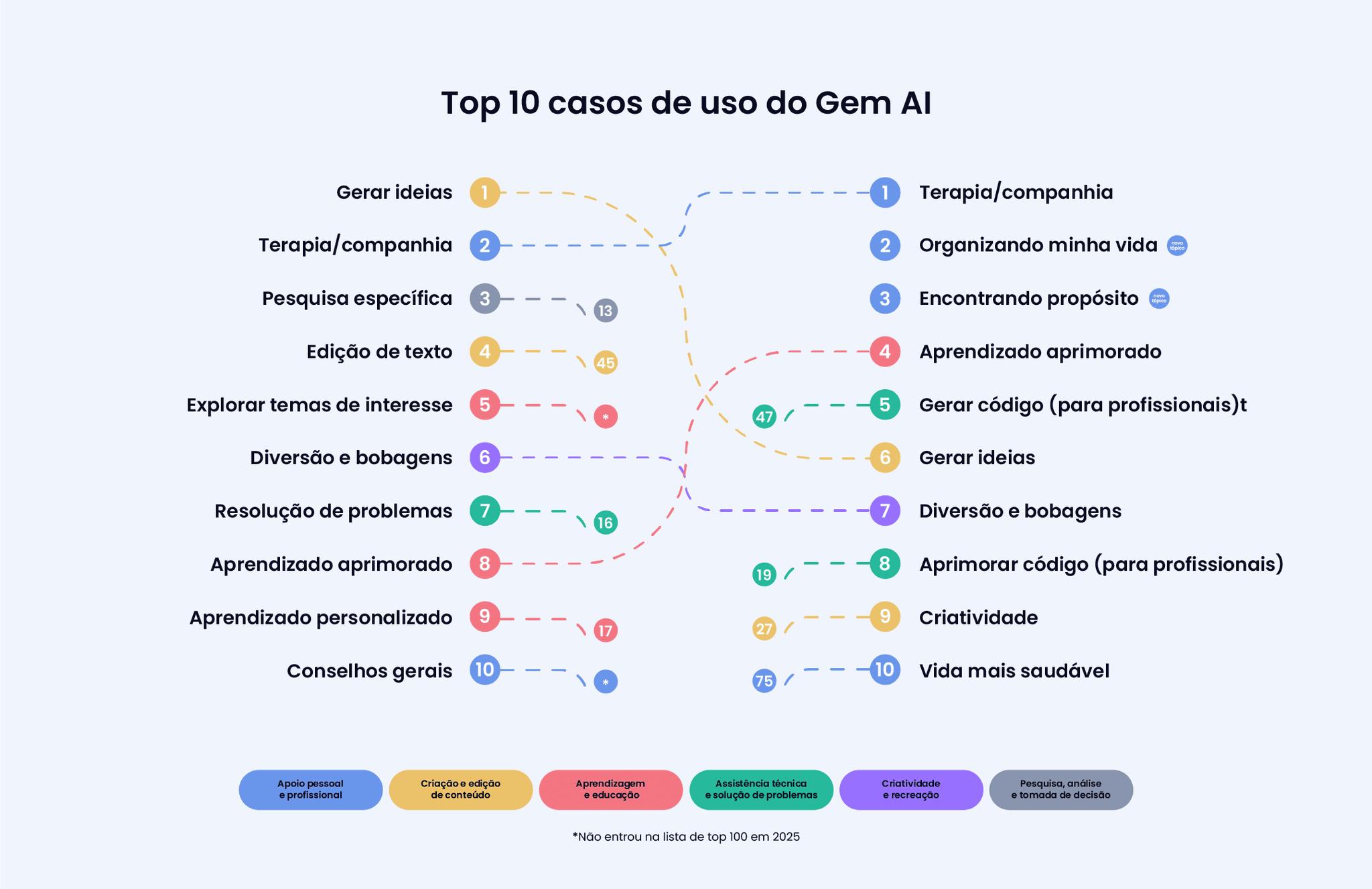 O maior índice de uso do Chat GPT é emocional - Inspira Blog