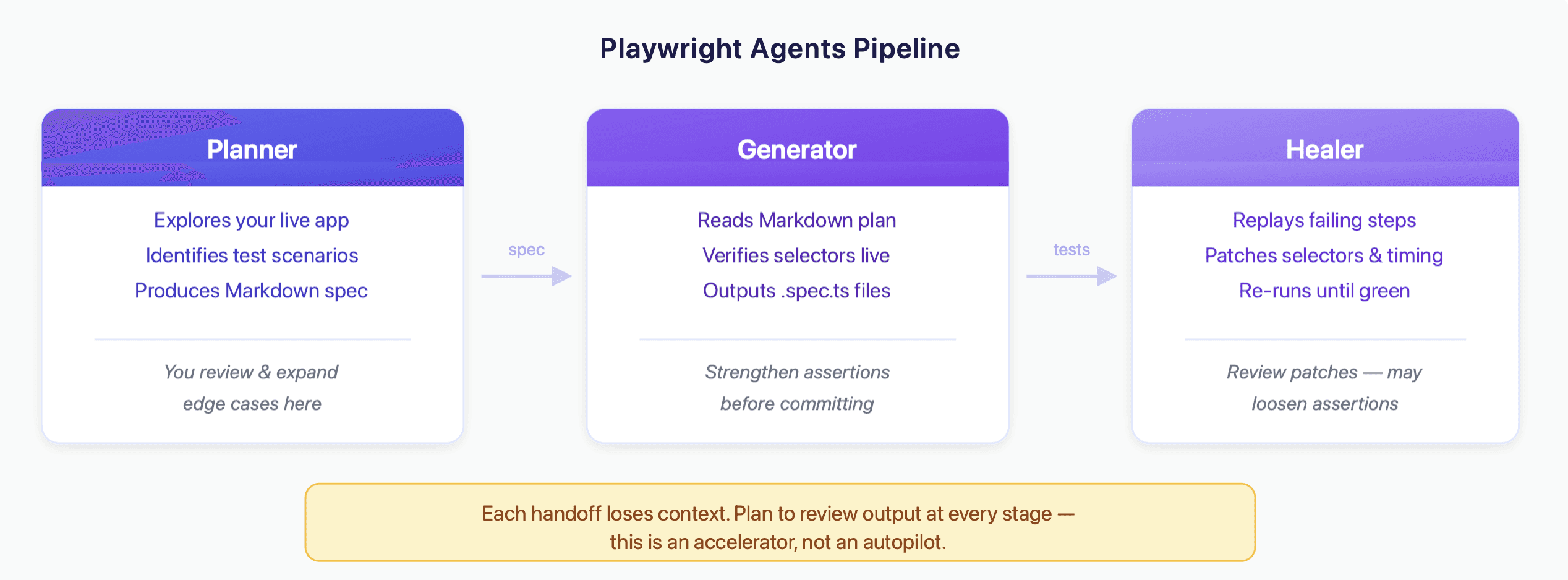 How to Use Claude Code to Write Playwright Tests (With Playwright MCP)