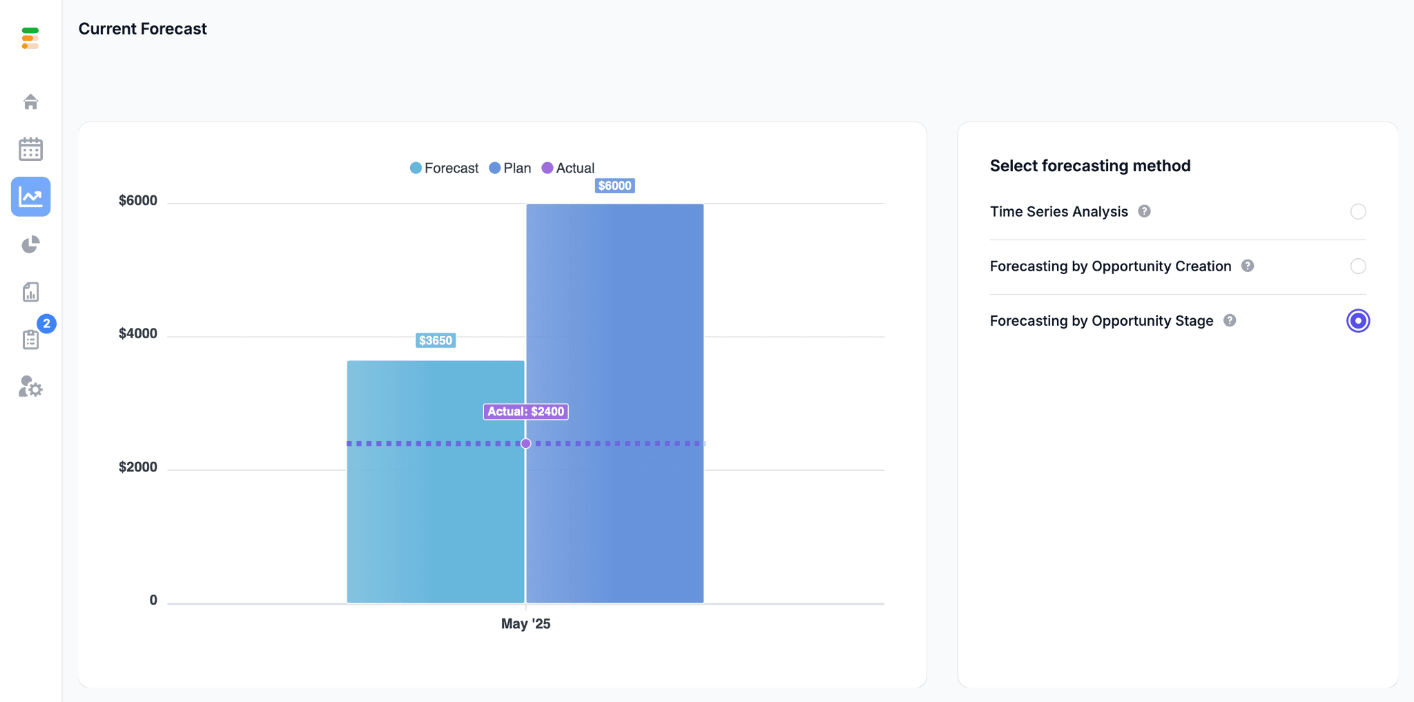 Pipeline Forecasting: The Complete Guide for B2B Sales Teams