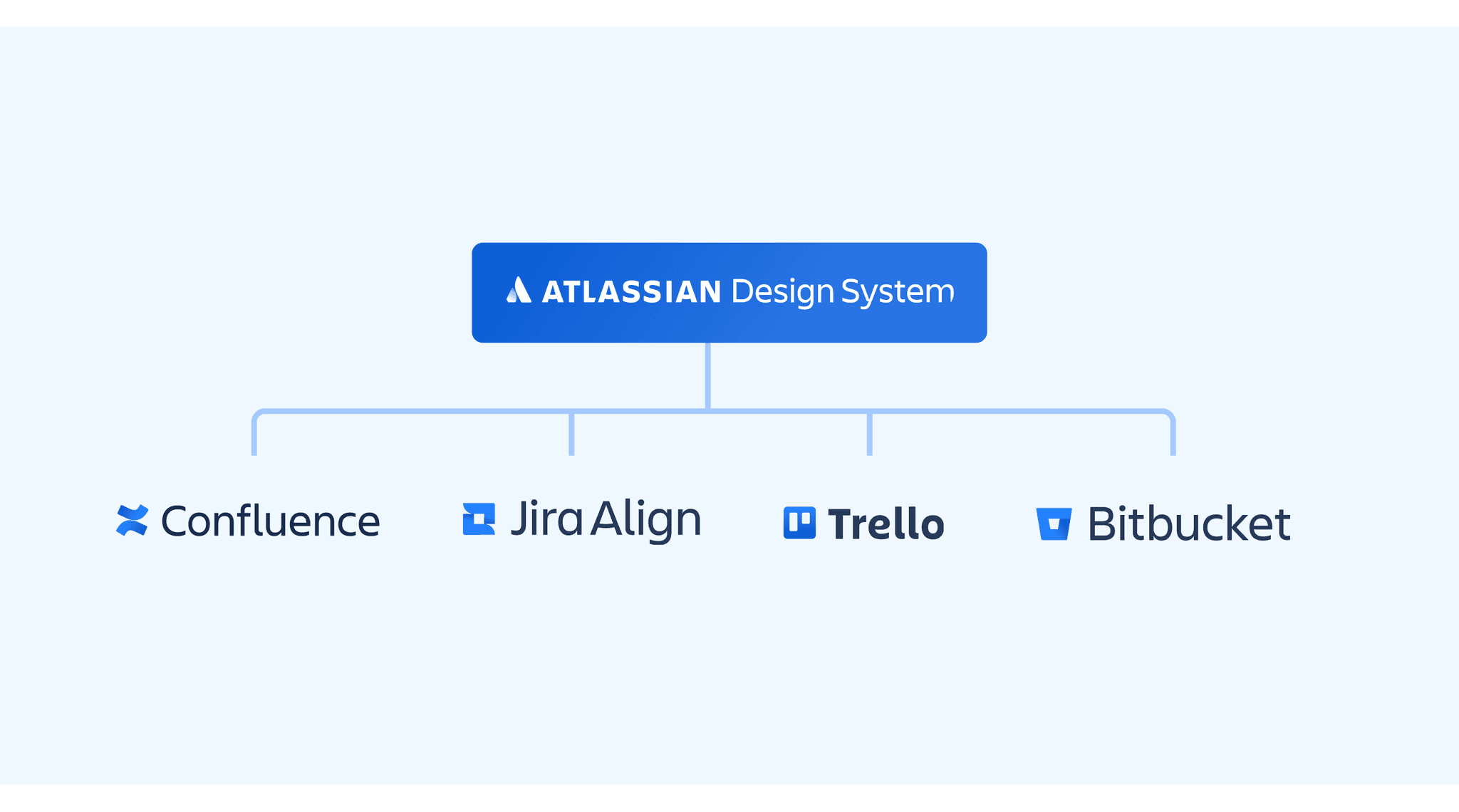 Atlassian Design System Overview: Versions, Basics & Resources