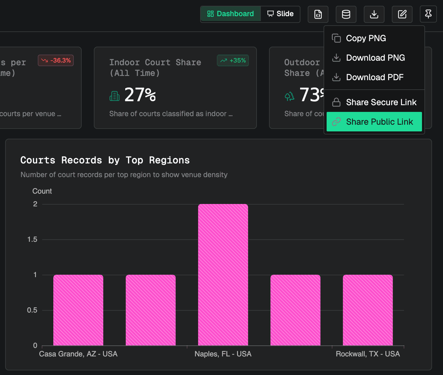 Share Supabase Reports | Dreambase Blog