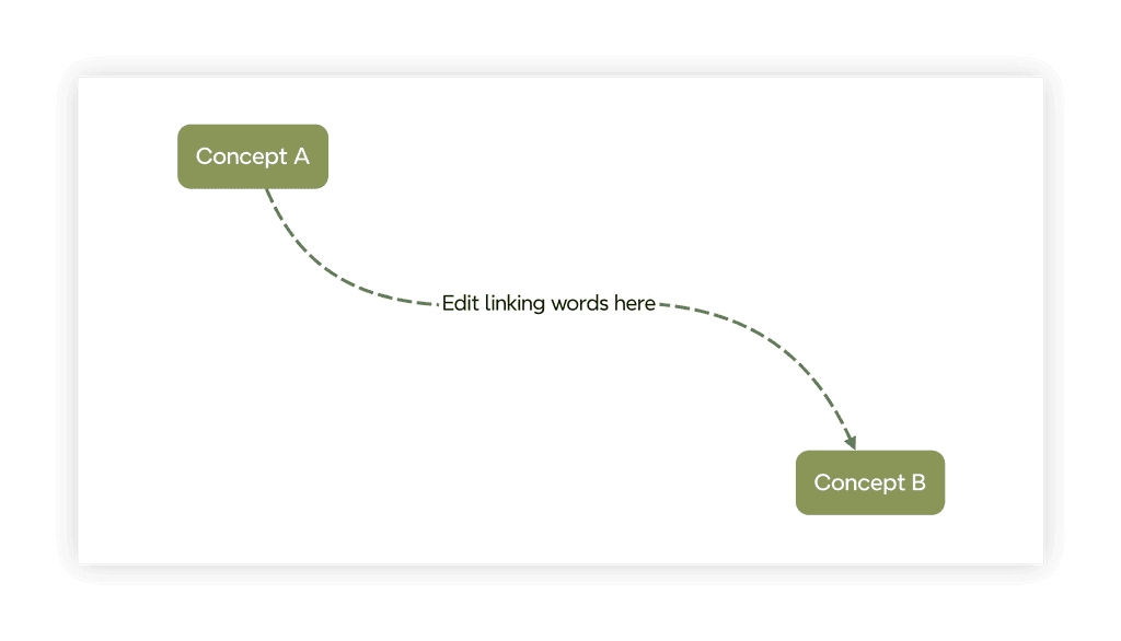 Concept Map: Definition, Step-by-Step Guide and Examples