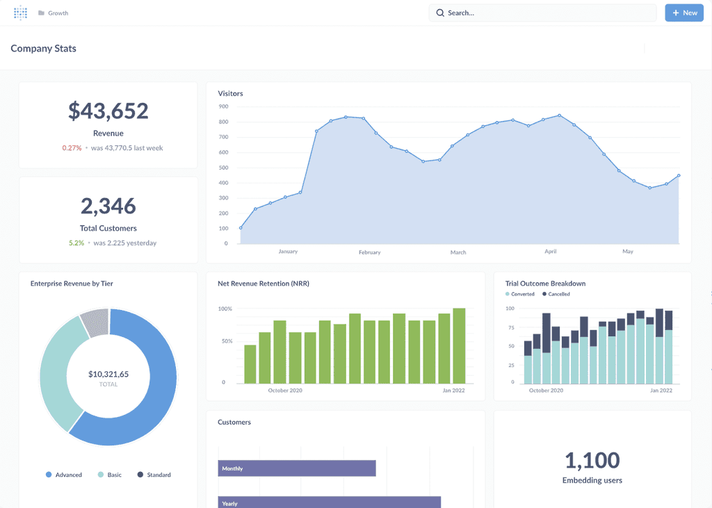 5 Best Free Dashboard Tools in 2025 (Comparison + Reviews)