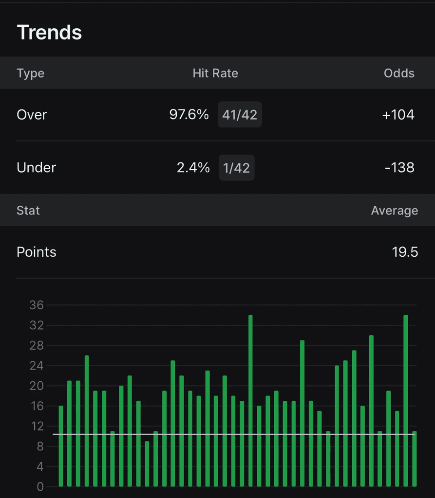 Linemate Review: Trend-Based Parlay Betting Tool