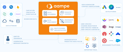 Aampe - How to Connect BigQuery with Python: A Step-by-Step Guide