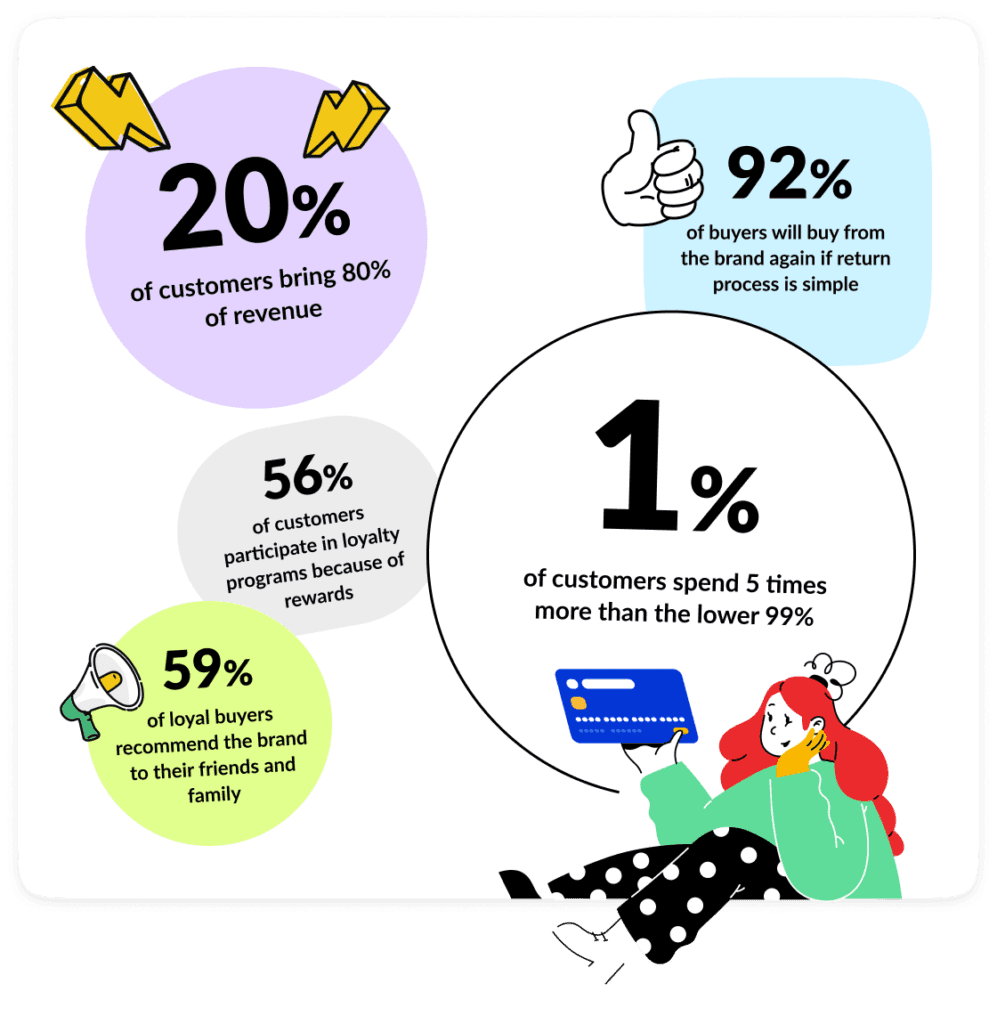 Shopify VIP Customer Program: Reward Your Best Buyers - Markopolo ai