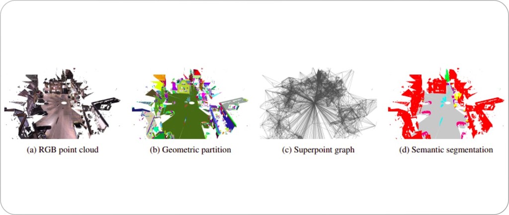 A Beginner’s Guide to Graph Neural Networks