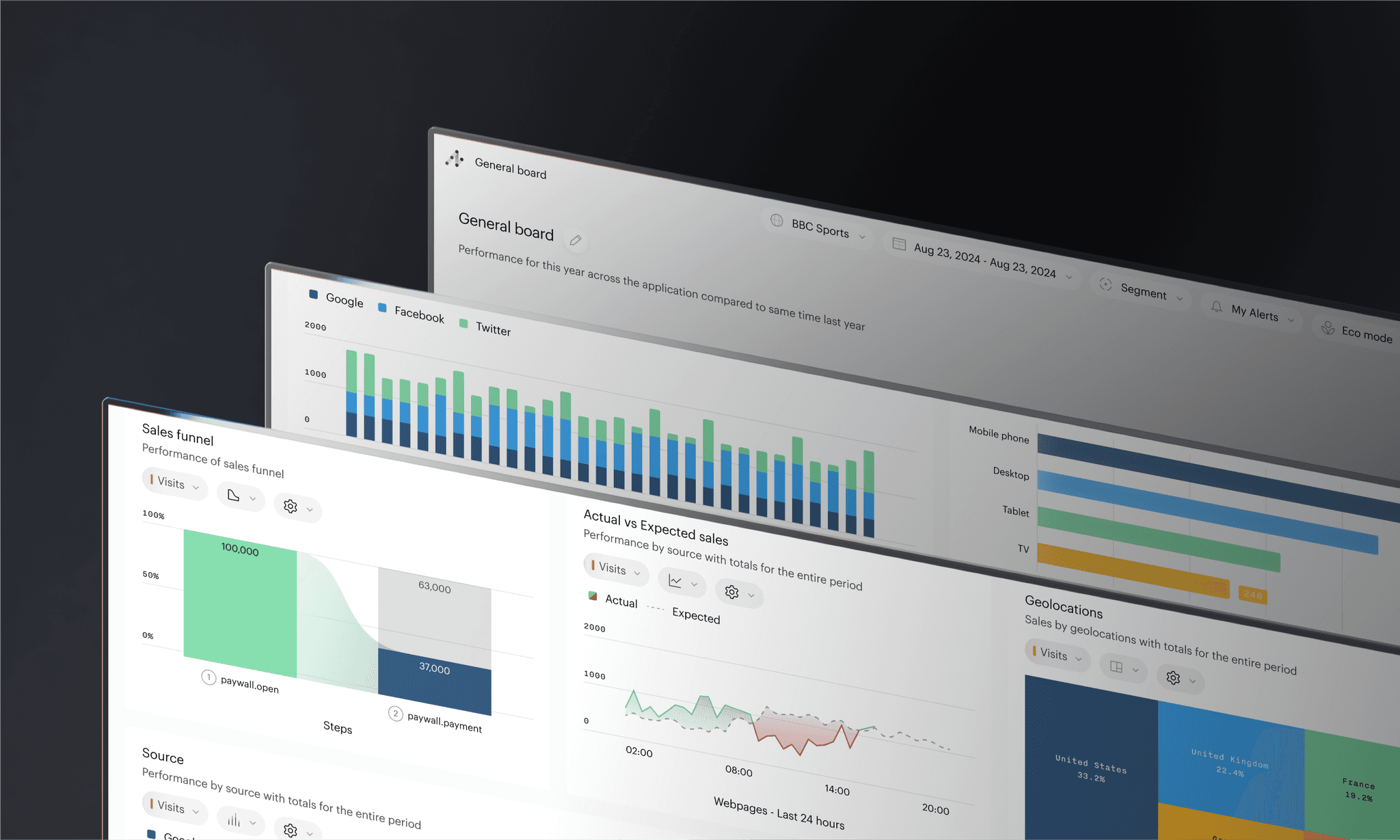 Piano Analytics: Advanced Data Analytics Platform Overview