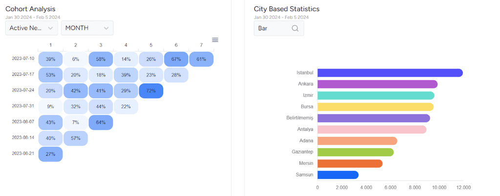 Measuring active and engaged users: Understanding dau/mau/wau - B2Metric