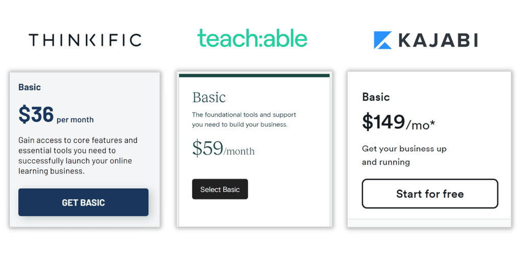 Notion For Teachers: Modular Course Creator | Notion Template