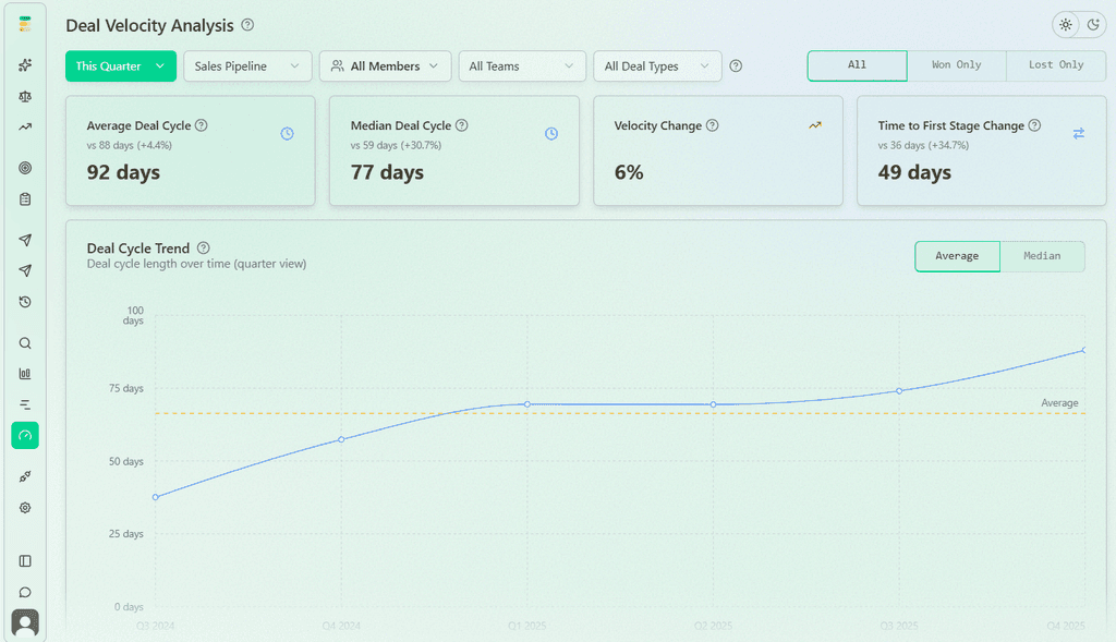 Deal Velocity Explained: How to Measure, Analyze, and Improve Pipeline ...