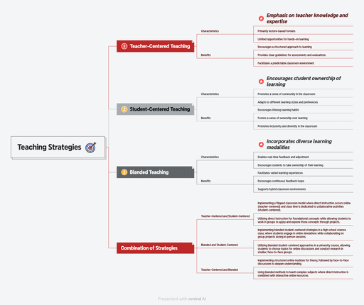The Teacher's Guide to Proven Teaching Methods (With Examples)