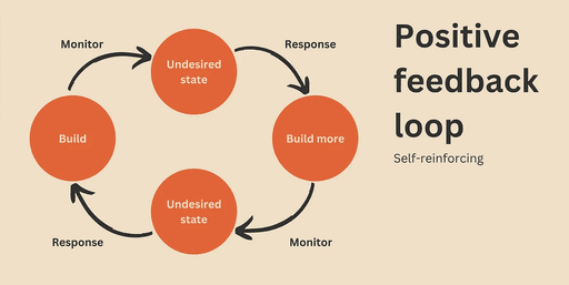 7 Powerful Feedback Loop Examples Explained