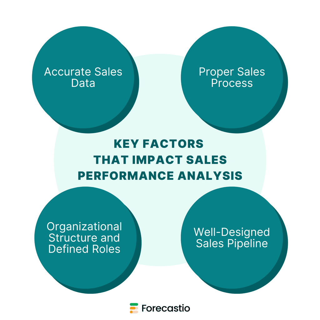 Sales Performance Analysis: How to Evaluate Your Sales Team
