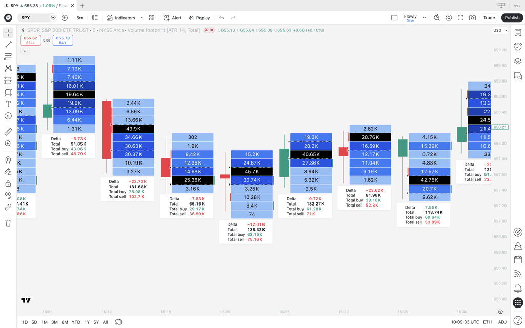 TradingView Volume Footprint: Complete Guide for 2026 | Flowly Indicators
