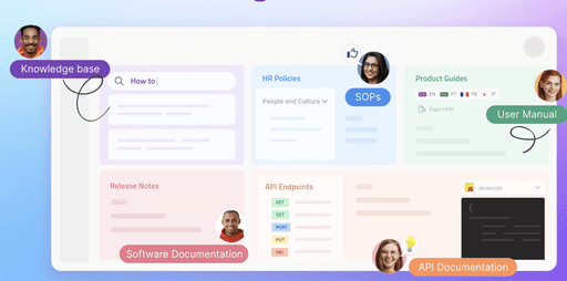 Top 8 Knowledge Sharing Platforms for 2025: Free and Paid Solutions to ...