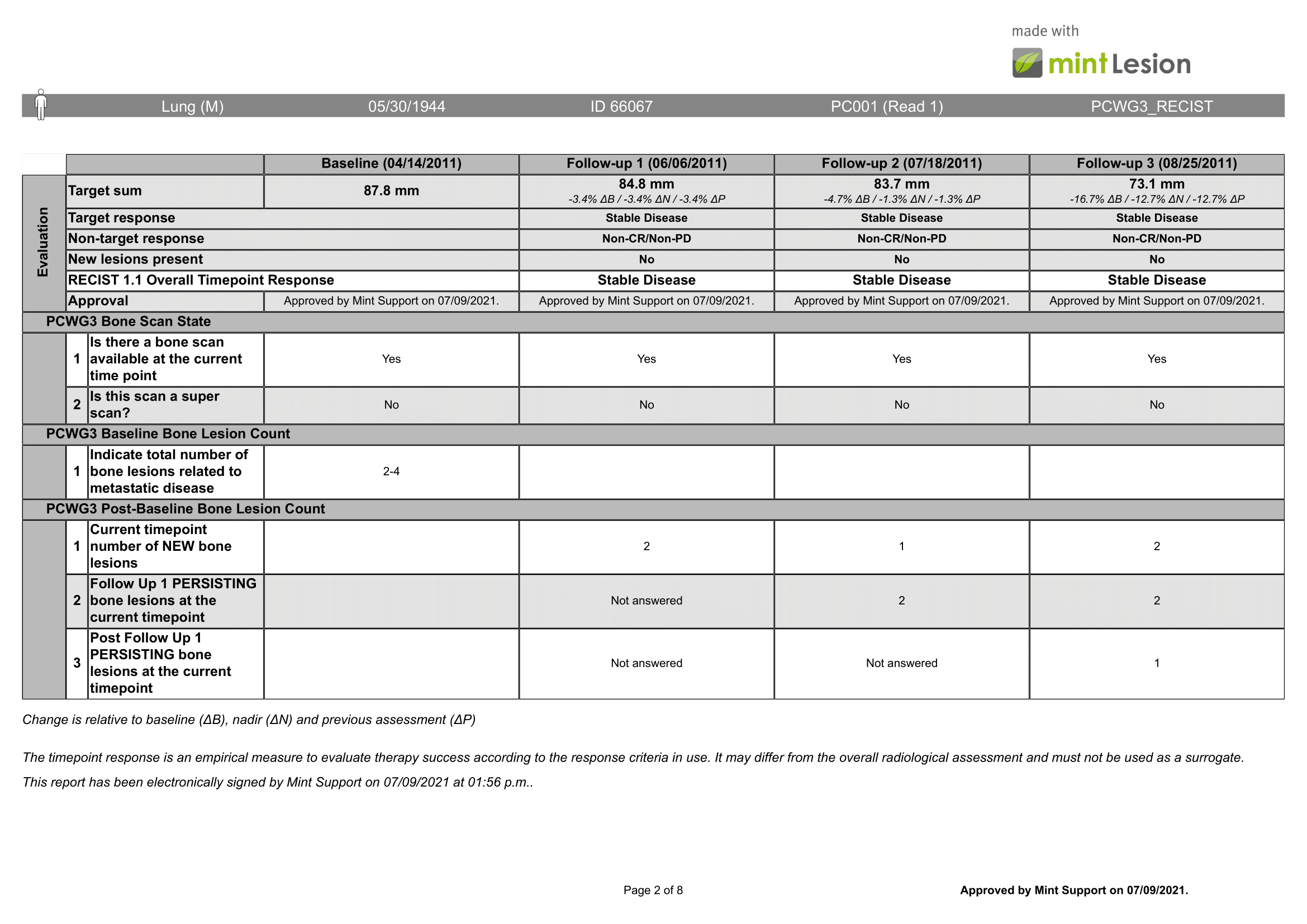 Docpanel | Clinical Trials powered by Mint