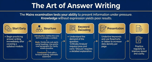 10-Step UPSC Preparation Guide