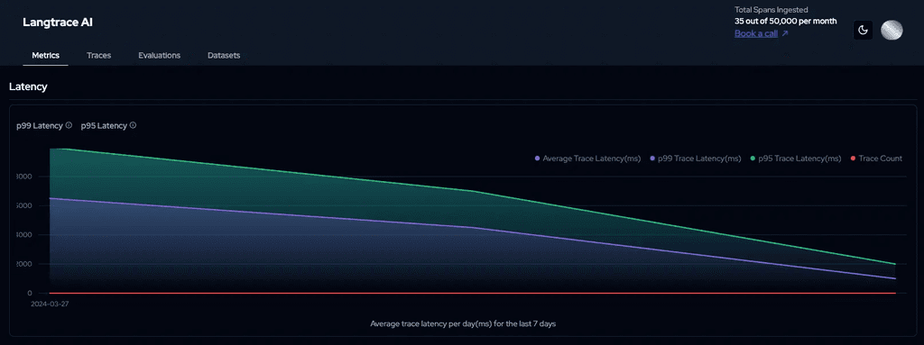 Introducing Langtrace: Open-source LLM Observability Tool - Langtrace