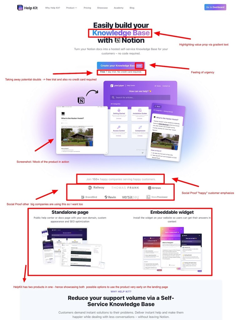 Landing Pages Explained