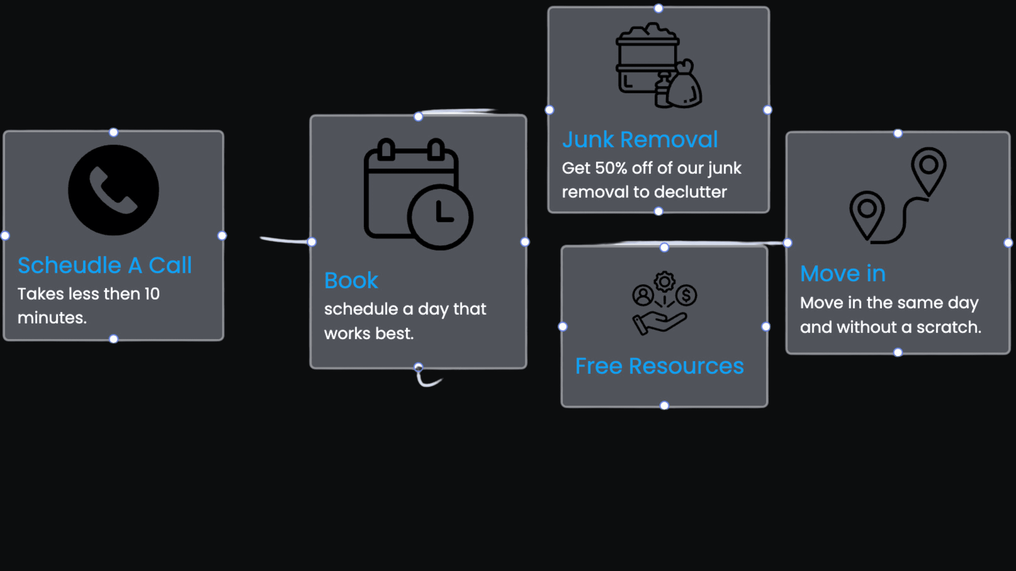 Fast Track the Future of Moving