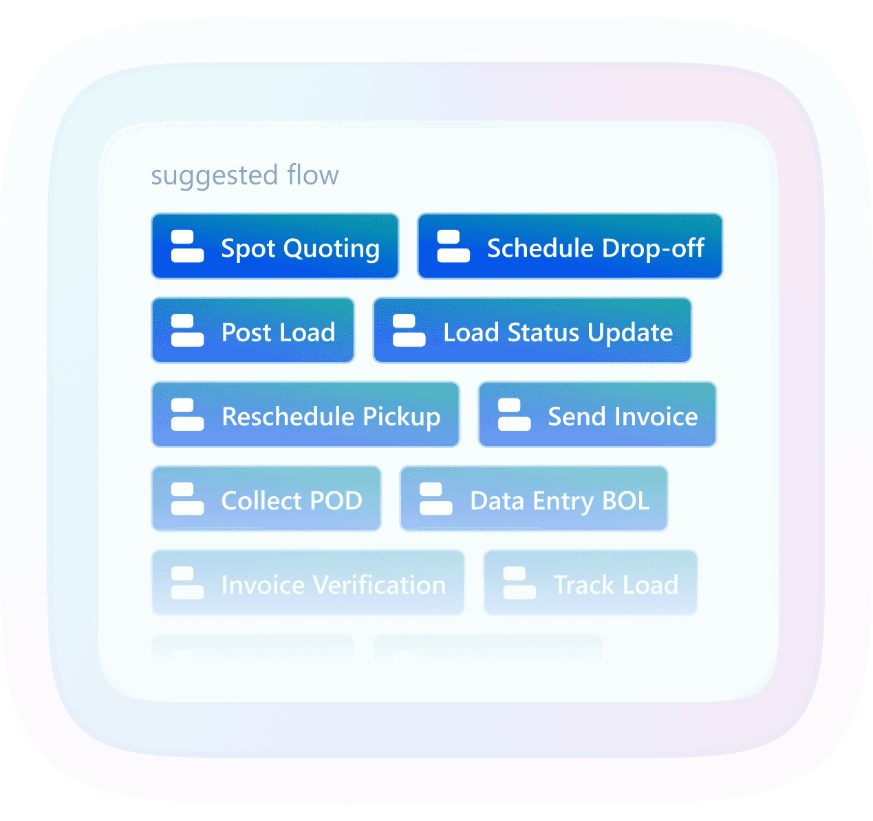 HubFlow | Intelligent logistics automation