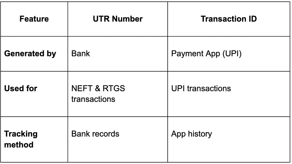 What is a UTR Number? A Guide to Tracking NEFT & RTGS