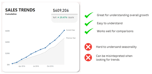 Year on Year (YoY) comparisons in Power BI