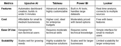 AI Dashboard Generator: How To Create Dashboards Using AI [Within 5 ...
