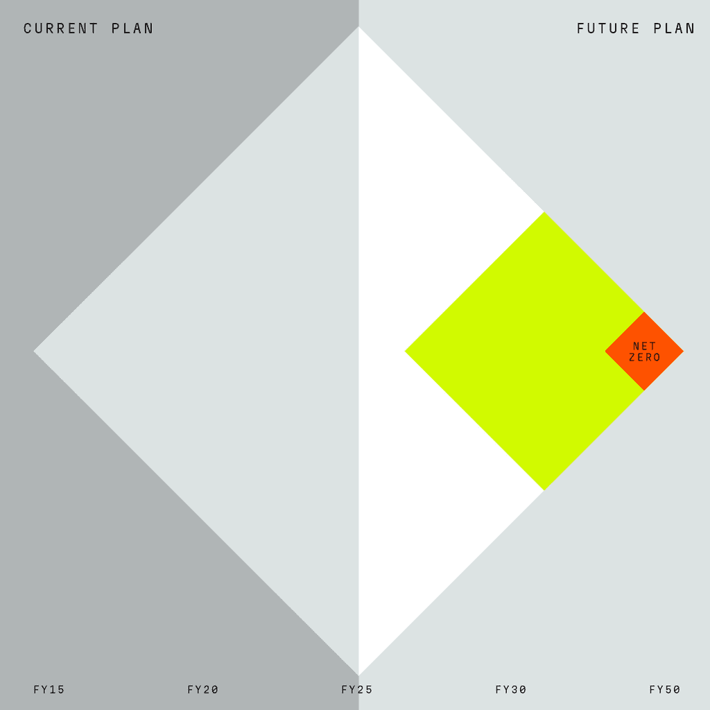 Nike Viz System - Datalands